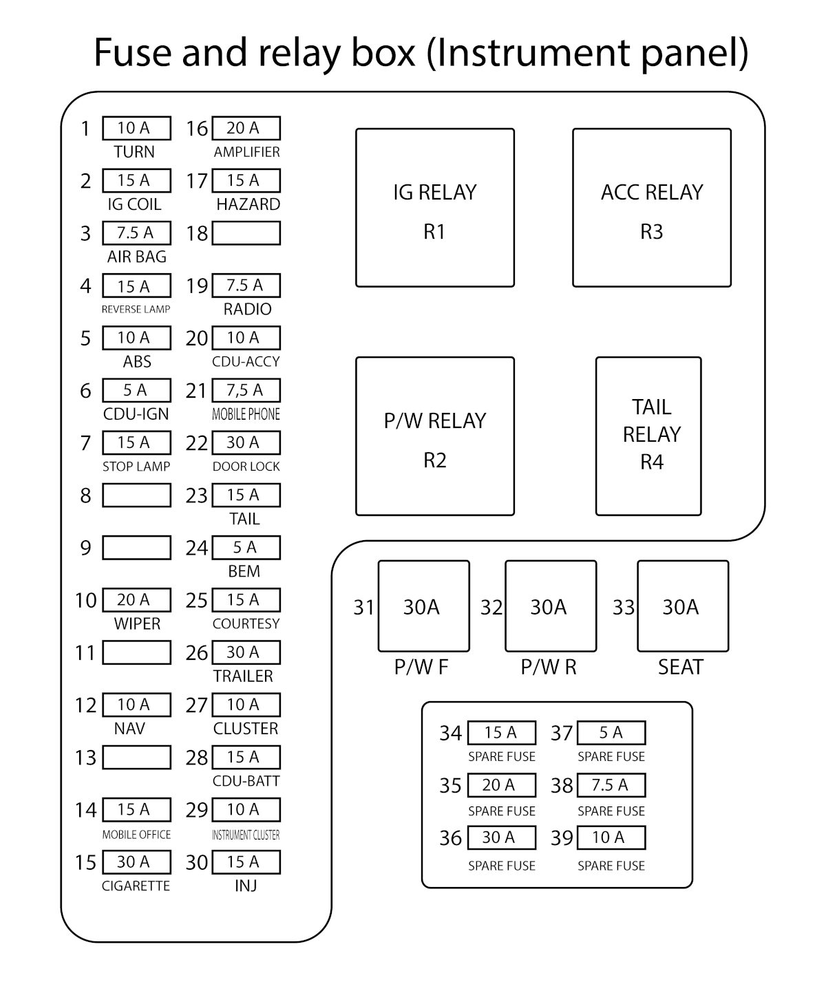 Ford Falcon BF Fuse Box Diagram Explanation Car Super Care Ford Falcon BF Fuse Box Diagram Explanation Car Super Care